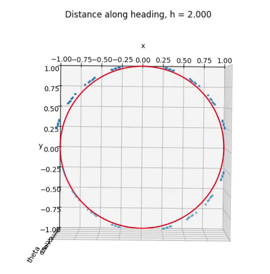 HW3: Virtual Sensors – Fundamentals of Sensing, Tracking, and Autonomy 1