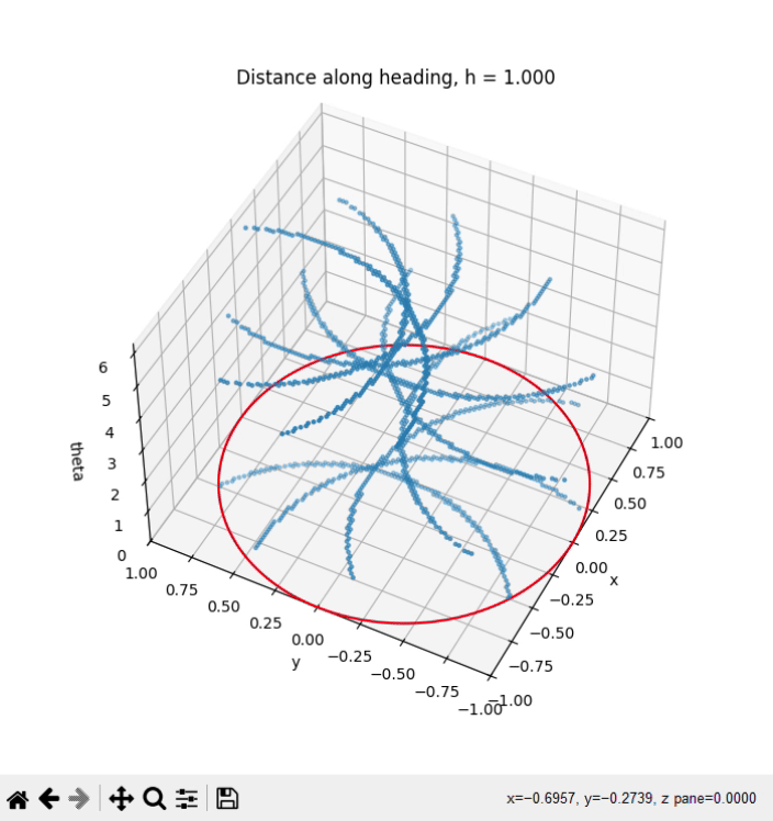 HW3: Virtual Sensors – Fundamentals of Sensing, Tracking, and Autonomy 1